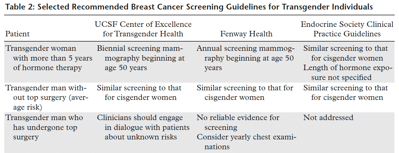 Breast Cancer Screening in the Transgender Population - Ironwood Cancer & Research Centers