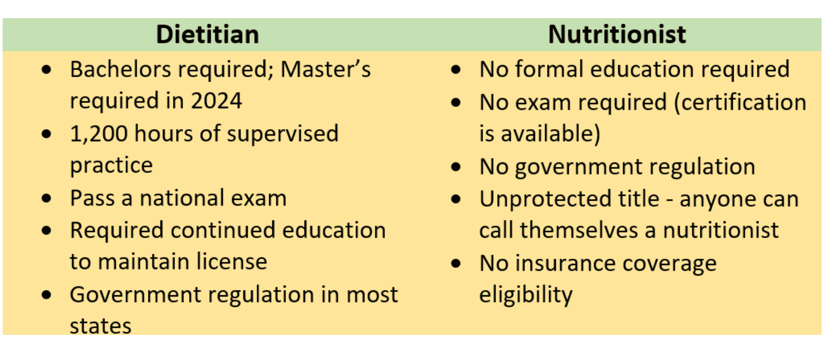 Dietitians – What are we, how do you spell it, and how can we support ...